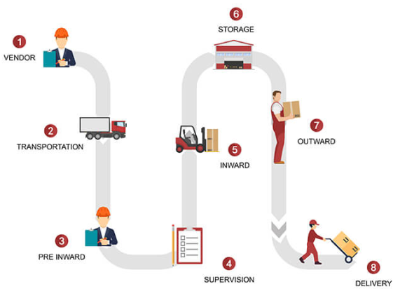 Cold Storage Software & Warehouse Full ERP System | Omex Infotech